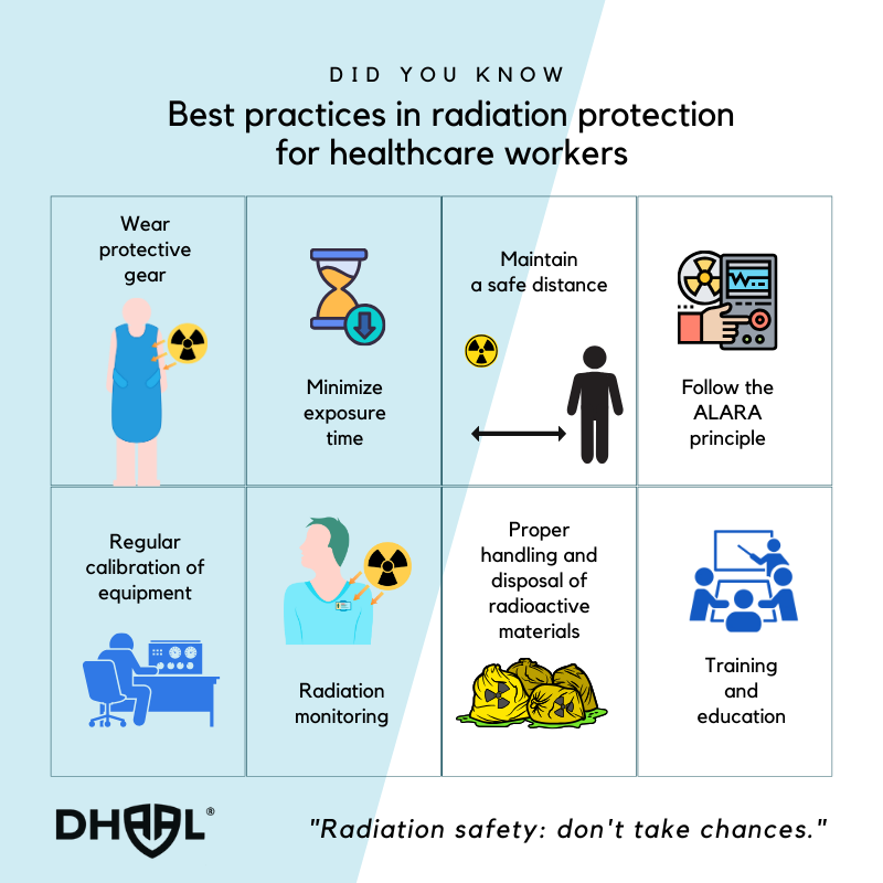 Lead Apron Manufacturer | Radiation Protection Aprons Supplier